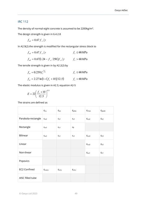 Adsec Theory Manual Oasys Software Eurocode Pdf