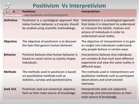 Positivism Sociology Understanding Positivism In Sociology Features