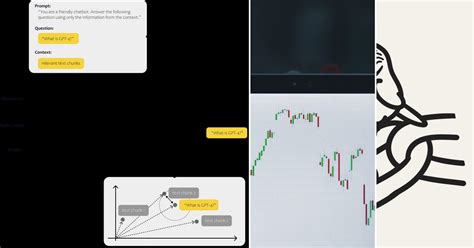 List Langchain Curated By Aman Kaushik Medium