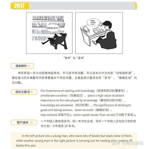 考研真题英语作文 图画 漫画解析 知乎