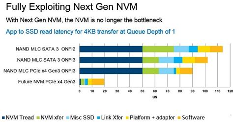 SSD Technology Literacy What Is NVMe What Are The Characteristics Of NVMe SSD