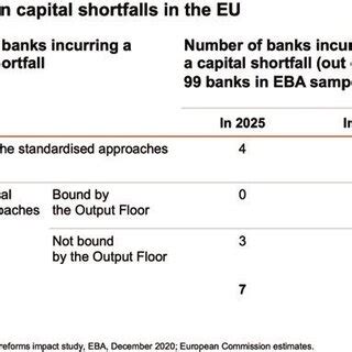 Pdf Crr Iii Implementation Impact On Capital Requirements