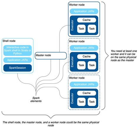 5 Building A Simple App For Deployment · Spark In Action Second Edition With Examples In Java
