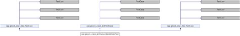 Proxygen Cpp Gmock Class Test GenerateMethodsTest Class Reference