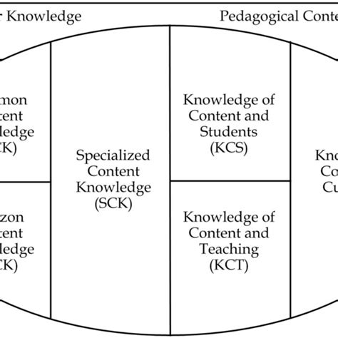 Text Data Analysis Was Performed With Conventional And Direct Content