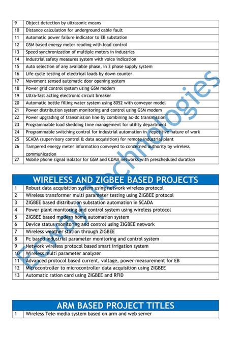 Non Ieee Embedded Projects Pdf