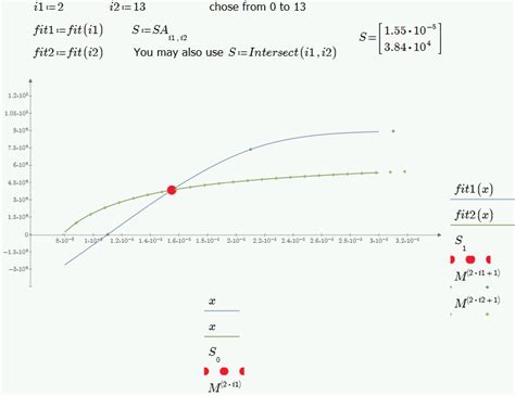 solved solve n interpolation functions ptc community