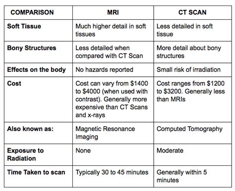 Mri Vs Ct Scan Tmj Hope
