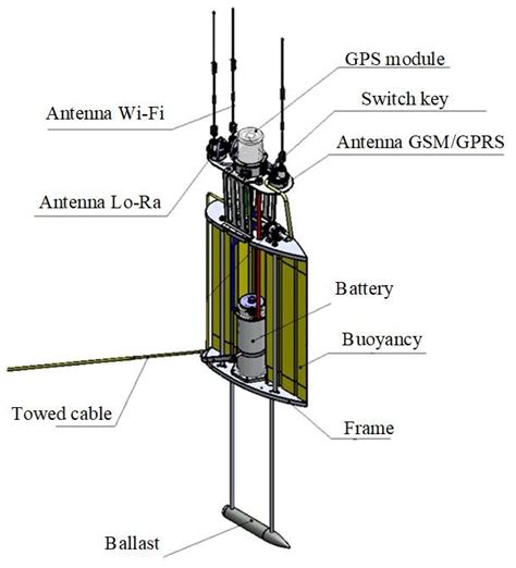 The Design Of The Towed Surface Radio Communication Module SRCM Download Scientific Diagram