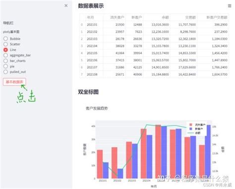Python数据分析师使用低代码streamlit实现web数据可视化方法 知乎 Python数据分析师使用低代码streamlit实现web数据可视化方法 知乎