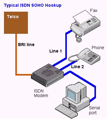 ISDN Dictionary Definition ISDN Defined