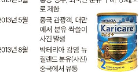 멜라민 이어 박테리아 분유 파동 중국 엄마들 공황