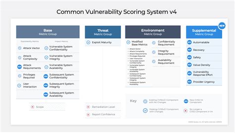 cvssv4 public preview announcement qualys security blog
