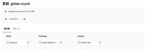 基于 Gitlab Harbor K8s Kuboard 的 Ci 实践 小胖子之道