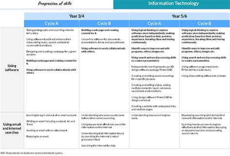 Broomwood Primary Babe Computing