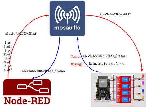 Alex9ufo 聰明人求知心切 20252 Wokwi And Node Red 4led Control Sqlite