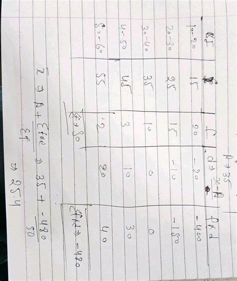 13 Calculate The Arithmetic Mean Of The Following Data By Using A