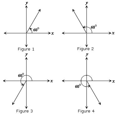 Sketch The Angle In Standard Position At PaintingValley Com Explore Collection Of Sketch The