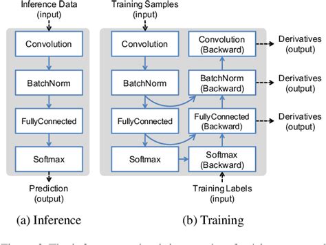 Figure 2 From Optimizing Dnn Computation With Relaxed Graph