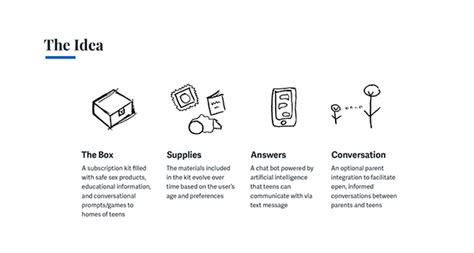 The It Kit — Sex Education Prototype Behance