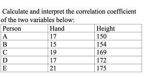 Solved Calculate And Interpret The Correlation Coefficient Chegg Com