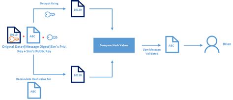 How PKI Works RebelAdmin Com