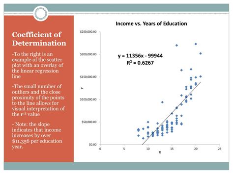 Ppt Regression Analysis Project Powerpoint Presentation Free
