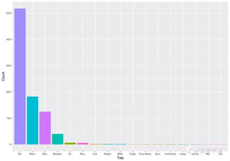 Titanic数据分析与可视化facet数据分析软件 Csdn博客
