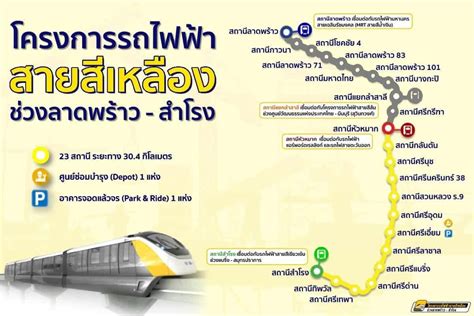รถไฟฟ้าสายสีเหลือง ทดลองวิ่งฟรี สถานีไหนบ้าง It24hrs
