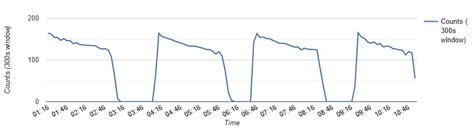 Wifinina No Socket Available On Rp2040 Connect Nano Rp2040 Connect Arduino Forum