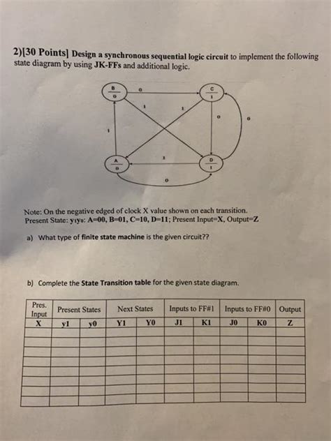 Solved 2 30 Points Design A Synchronous Sequential Logic
