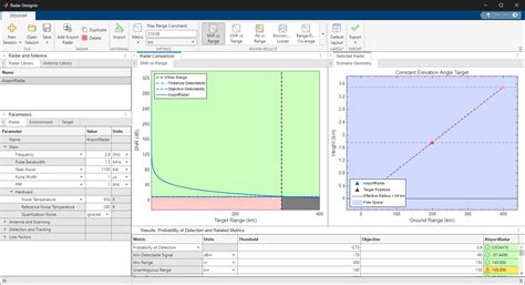 Radar Link Budget Analysis Matlab And Simulink