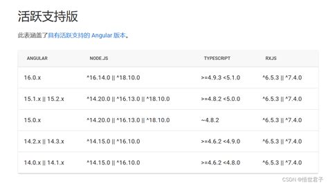 Angular 使用教程——基本语法和双向数据绑定angular 双向绑定 Csdn博客 Angular 使用教程——基本语法和双向数据绑定angular 双向绑定 Csdn博客