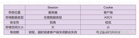 计算机网络面试八股文总结 知乎