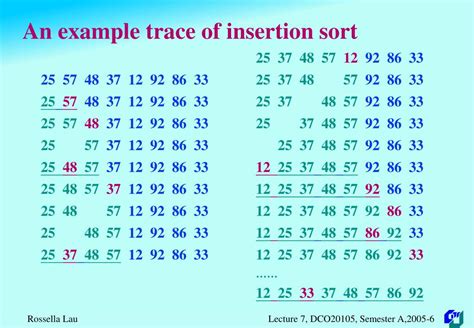 Ppt Dco 20105 Data Structures And Algorithms Powerpoint Presentation