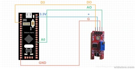 37种传感器（十一）之金属触摸模块stduino Nanoanduno可穿透金属的感应模块有哪些 Csdn博客