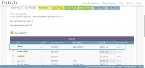 Neurips教育挑战赛中夺冠 认知智能全国重点实验室
