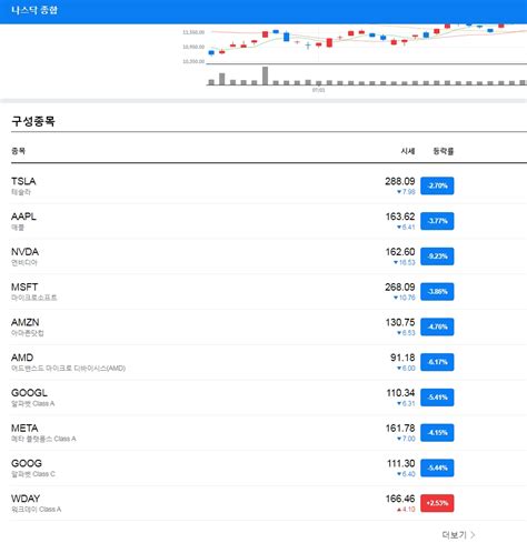 인내 데이트레이딩 커뮤니티 팍스넷 증권포털