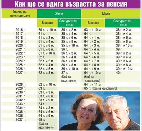 Какви са последните промени във възрастта за пенсиониране таблица Властта