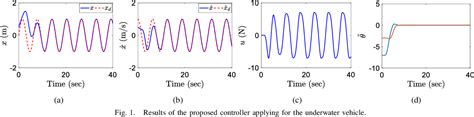 Figure 1 From Filtering Based Concurrent Learning Adaptive Control Exponential Convergence Of