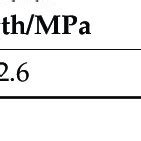 Basic Properties Of ECC Concrete Download Scientific Diagram
