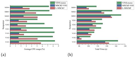 Robot Localization Method Based On Multi Sensor Fusion In Low Light Environment