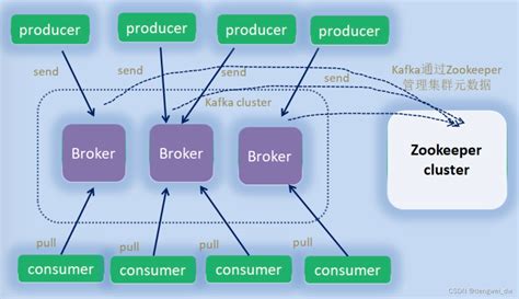 架构师系列 消息中间件（12） Kafka基础