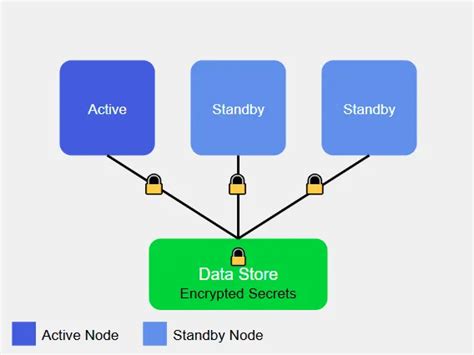 Automating Vm Creation In Proxmox A Complete Guide By Manjit Singh Medium