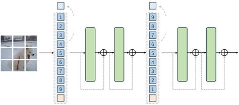 논문 리뷰 Causal Image Modeling For Efficient Visual Understanding