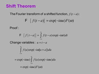 Optics Fourier Transform Ii PPT