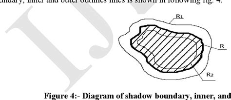 Figure 4 From Detection And Removal Of Shadow Using Object Oriented