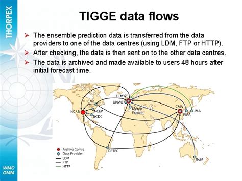 The Tigge Experience Richard Swinbank And Masayuki Kyouda