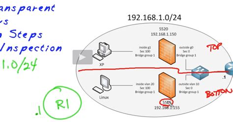 Python Networking Security Virtualization Fundamentals Transparent Firewall