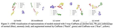 （cvpr2021）cutpaste Self Supervised Learning For Anomaly Detection And